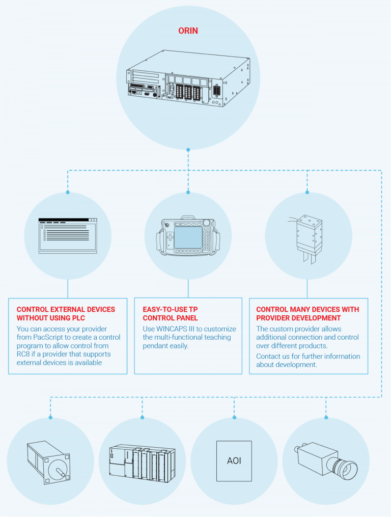 RC8A Controller | 8-axis controller – DENSO Robotics