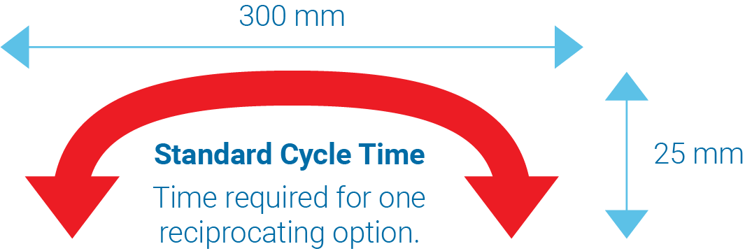 VP Series – DENSO Robotics